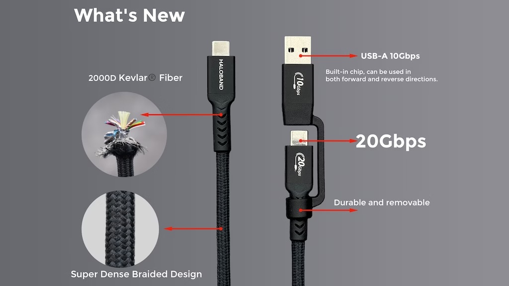 The Universal Super Cable - Backercrew